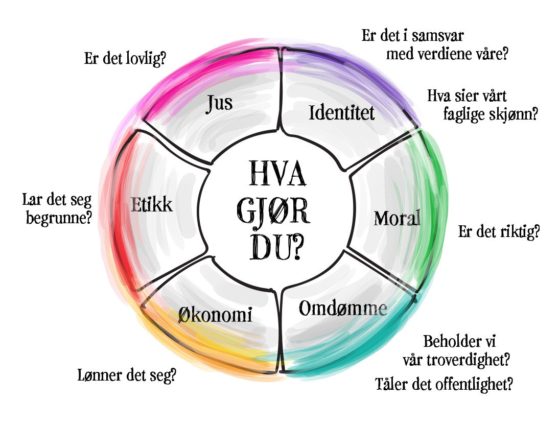 Etikk og verdier 2019: Kursets forside