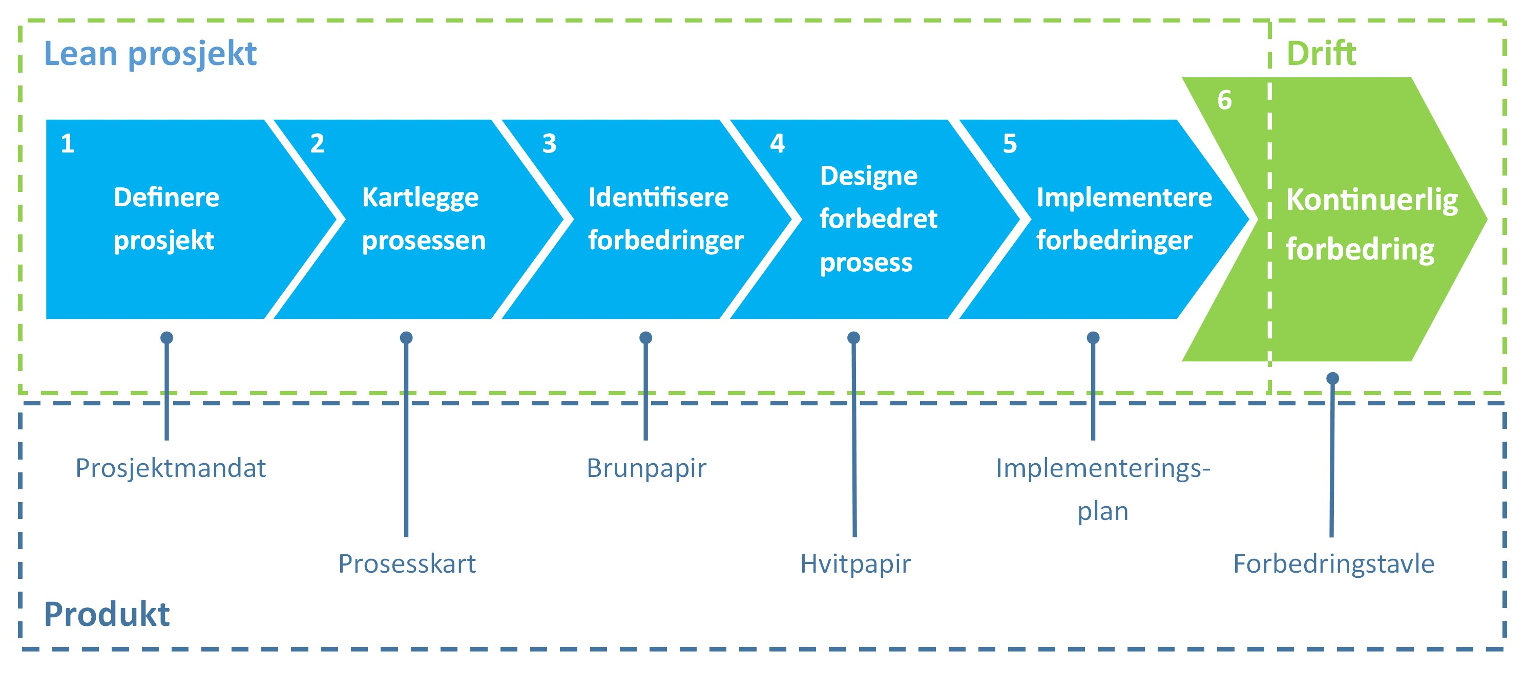 Introduksjon til Lean versjon 2.0 kopi: Kursets forside