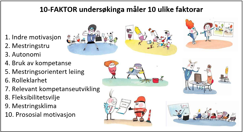 10-FAKTOR - Ålesund kommune