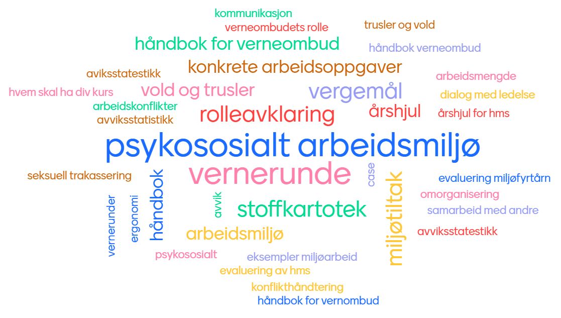 Vernedager i regi arbeidsmiljøutvalget (AMU) 15.-16. november 2023 ...