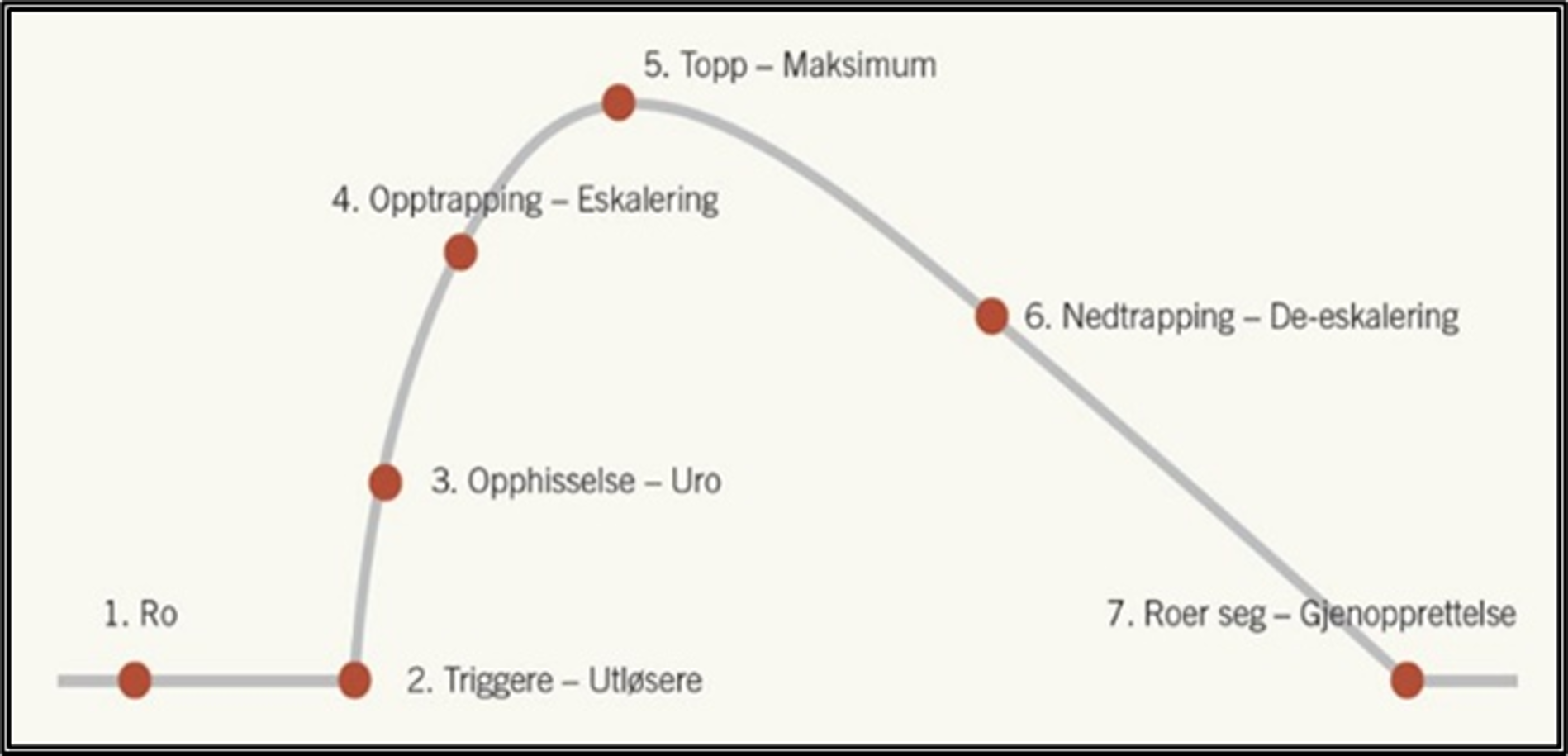 Forebygge og håndtere vold og trusler i skolen