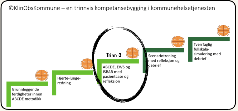 KlinObs trinn 3 29.05: Kursets forside