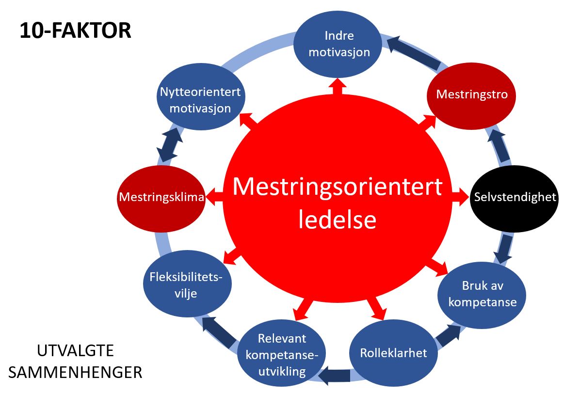 KS Læring : Søkeresultater